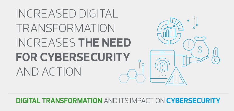 Digital transformation requires increased cybersecurity | RSM Global Digital transformation requires increased cybersecurity | RSM Global